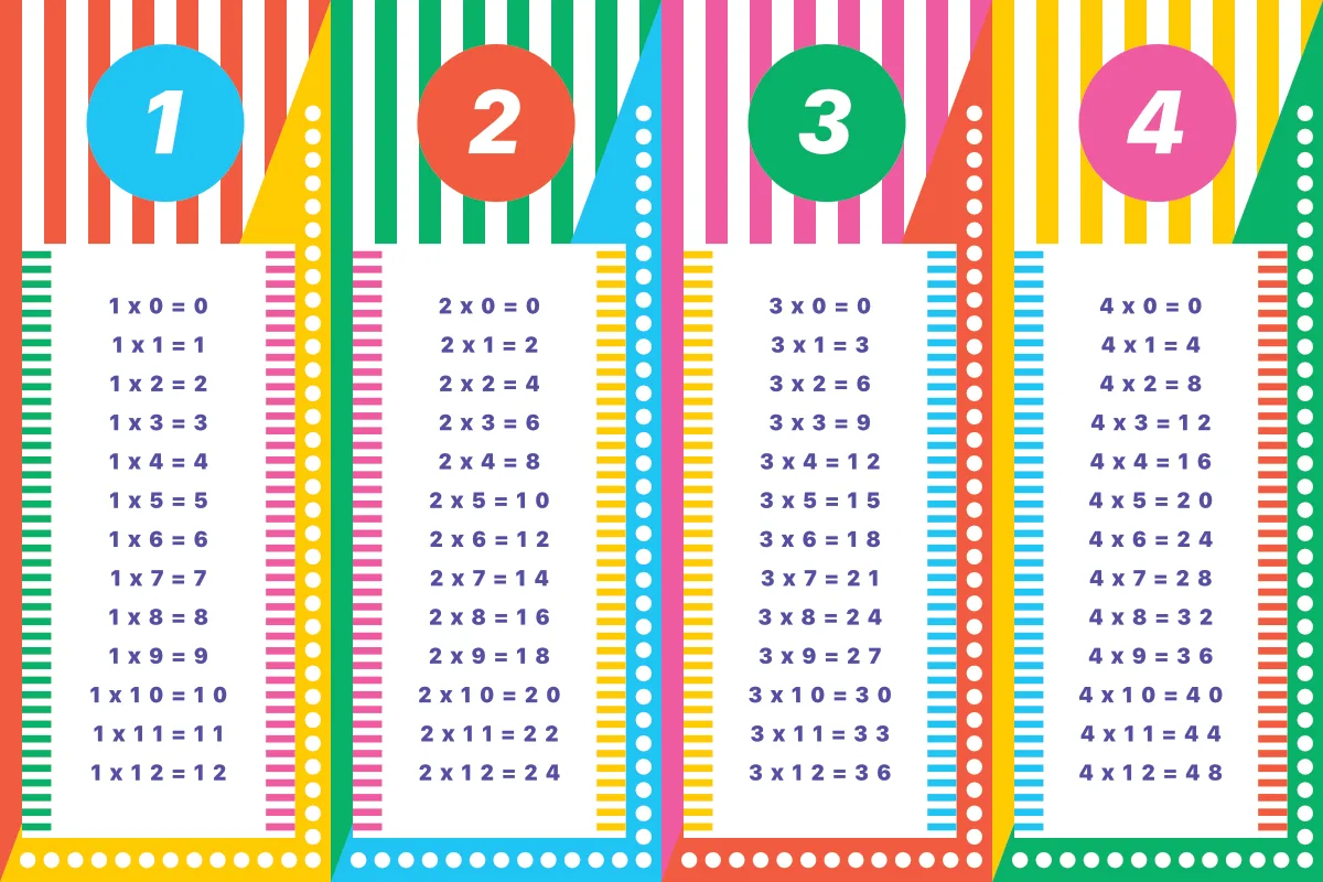 Multiplication - Paperzip